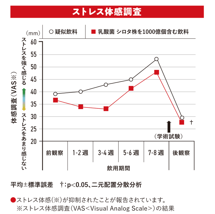 2025年の新健康習慣は、毎日の食事に「Y1000」をプラス！ | ビューティー、ファッション、エンタメ、占い…最新情報を毎日更新 | ananweb