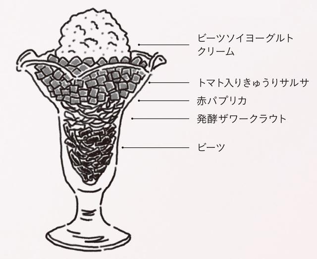 目も舌も喜ぶ“ベジパフェ”で美ウエストに！ ウエスト50cmのくびれ女王が伝授 | ビューティー、ファッション、エンタメ、占い…最新情報を毎日更新 | ananweb