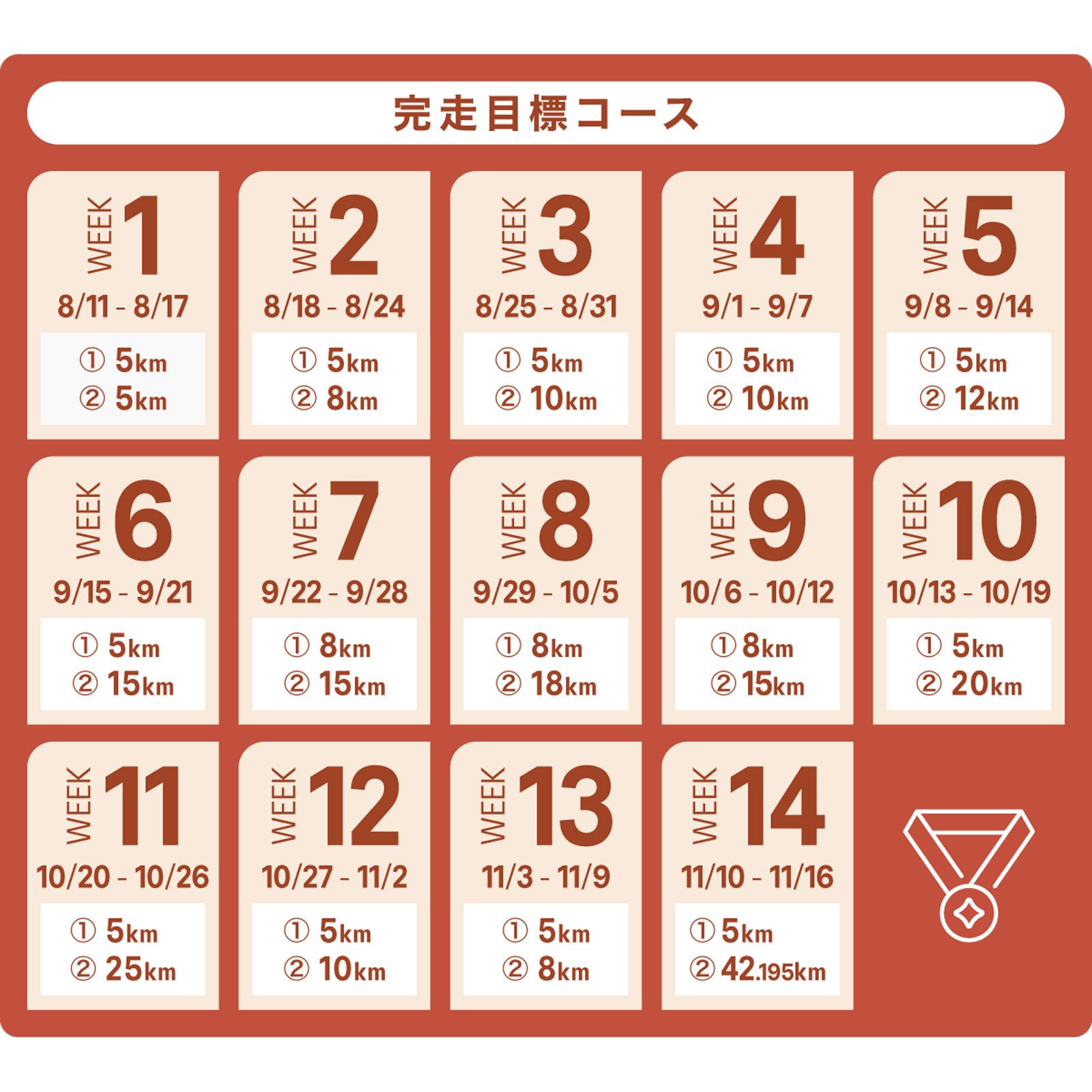 フルマラソン初心者必見！ アシックスの“100日プログラム”で目指せ、神戸マラソン完走への道【Road to 神戸マラソン2025・Episode 0】 | ビューティー、ファッション ...