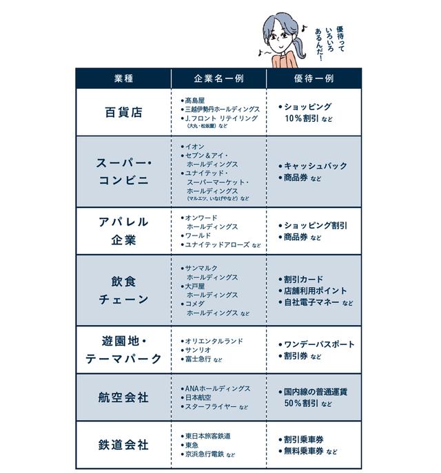 「株式投資ってどうなの？【後編】」お金の教科書Vol.76 ＃お金の基本 | ビューティー、ファッション、エンタメ、占い…最新情報を毎日更新 | ananweb