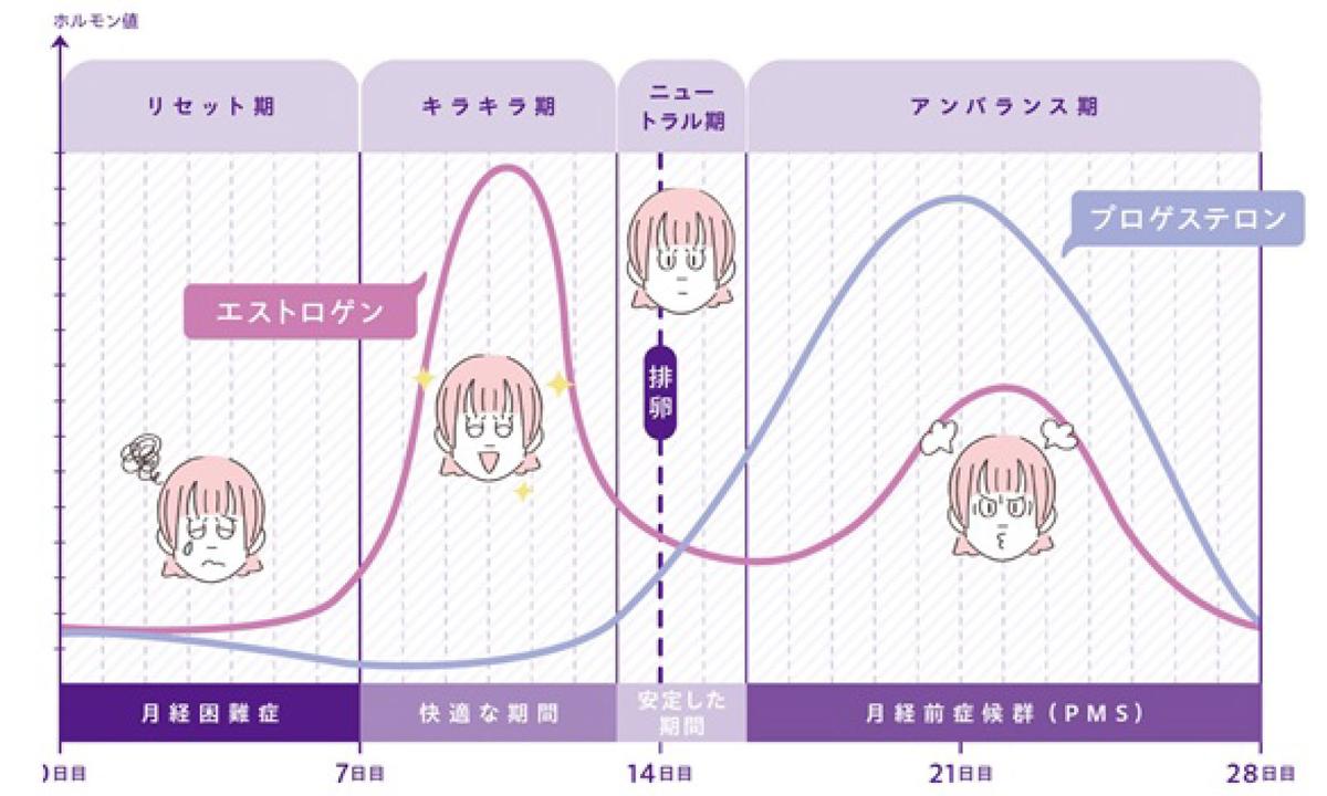 No.2472 みんなで考える、フェムケア2025 | ビューティー、ファッション、エンタメ、占い…最新情報を毎日更新 | ananweb
